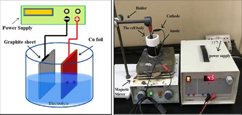 Schematic And A Photograph Of The Set Up Illustrate Of The Anodization