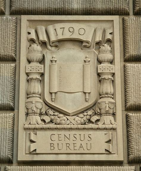 2020 Us Decennial Census Posts Sas Blogs