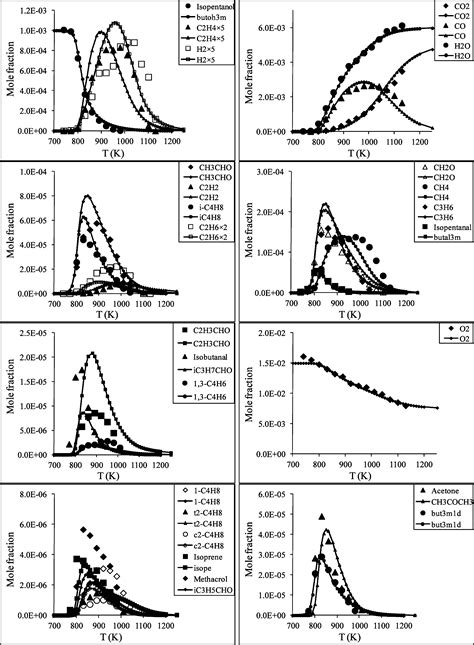 Isopentanol Structure