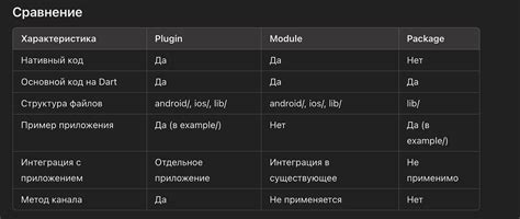 Solo Leveling To Senior Dart Flutter [3 Chapter] By Nikita Kovalev