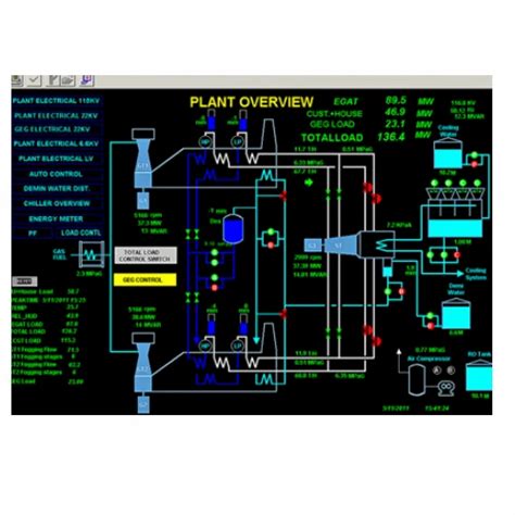 Solar Scada System Automation Applications Rs 100000 Set Id