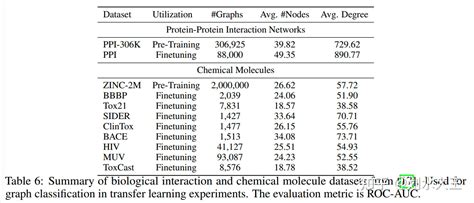 《adversarial graph augmentation to improve graph contrastive learning