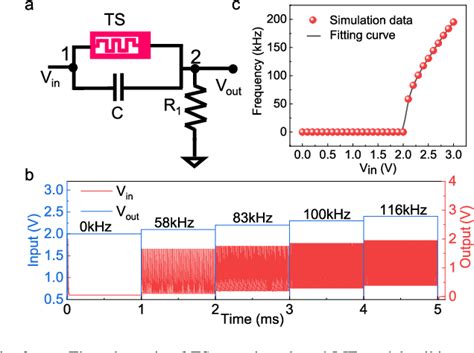 Figure 2 From Threshold Switching Memristor Based Radial Based Spiking