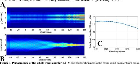 Figure 1 From Photonic Integrated Circuit With Multiple Waveguide