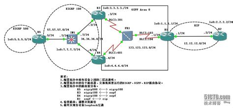 Eigrp和ospf的双向双点路由重分布的技术博客51cto博客 Eigrp和ospf的双向双点路由重分布的技术博客51cto博客