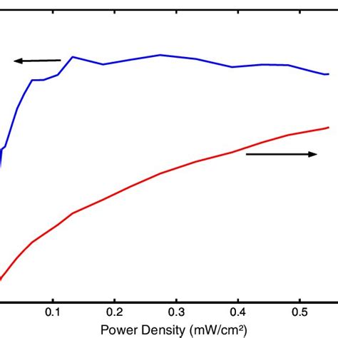 Circuit Schematic Of The Rectifier Used For Ads Simulation Download
