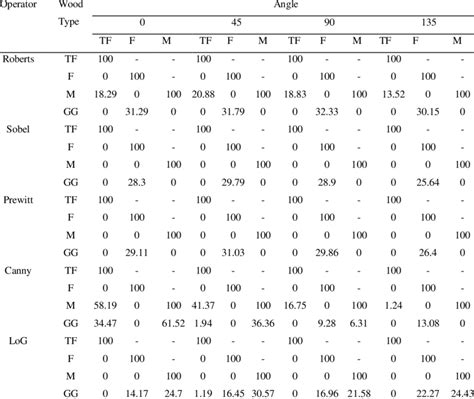 intersection percentage of each confidence interval for mean of feature
