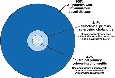Shifting Paradigms What Is The True Prevalence And Clinical Course Of