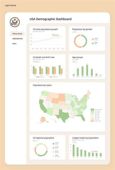 US Demographic Dashboard On Behance