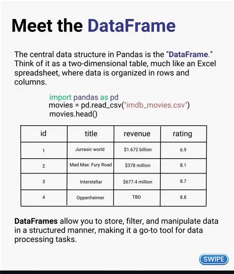 Dark Code Dark Code Added A New Photo