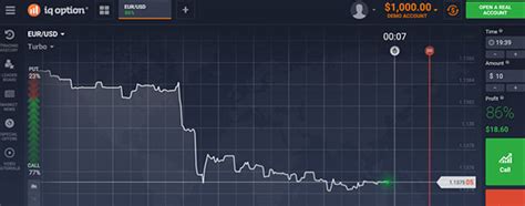 Iq Option Review Is Iq Option A Scam