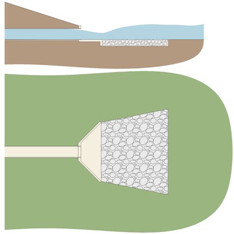 Stormwater Fundamentals Scour Protection Design Of Rock Pads Ocean