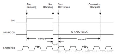 msp430 adc12 模块详解 csdn博客