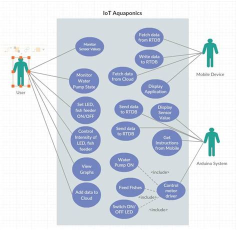 Use Case Diagram Of System Download Scientific Diagram