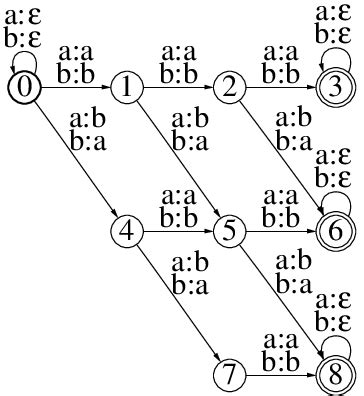 Mismatch Kernel K K M T K M BULLET T 1 K M Leslie Et Al 2003 Download Scientific