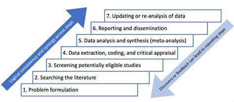 Meta Analysis Flow Chart Impact Of Streptococcus Pyogenes Infection In