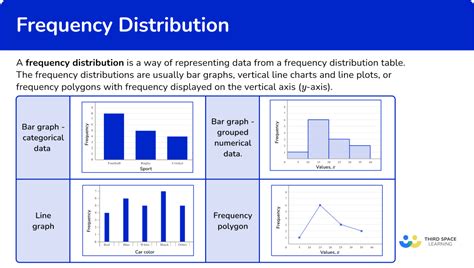 Parts Of A Frequency Distribution At Michael Jacques Blog