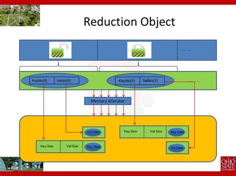 Tools And Techniques For Processing And Management Of Data Ppt Download