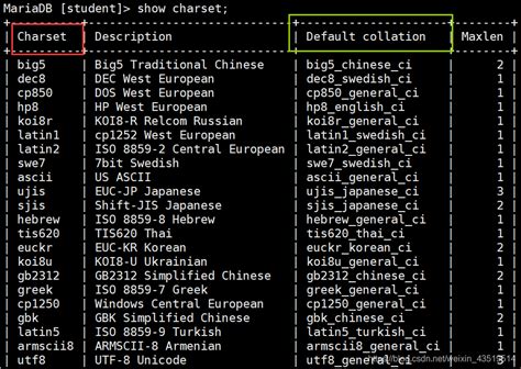 Mysql第一弹之 库操作命令mysql H Uroot P P Csdn博客 Mysql第一弹之 库操作命令mysql H Uroot P P Csdn博客