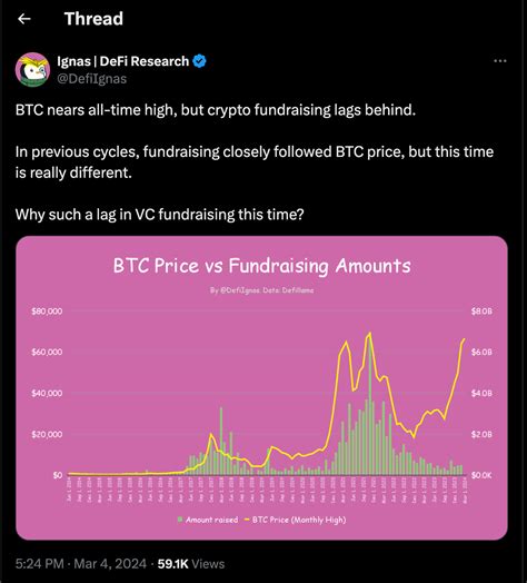 2024 Crypto Vc Landscape Bitcoin Peaks Vs Venture Funding