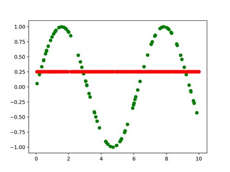 Help We Can T Get The DeepGP To Replicate Your Experiments Using Simpler Data Issue