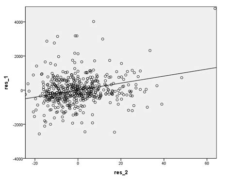 Regression With Graphics By Lawrence Hamilton Chapter 3 Basics Of
