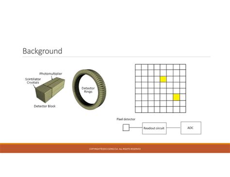 Compressed Sensing Techniques For Sensor Data Using Unsupervised Learning Ppt