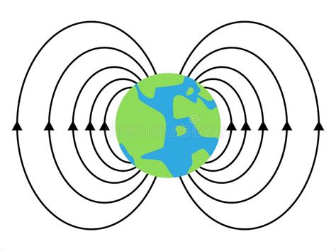 Earth Magnetic Field Globe Electromagnetic Energy Science Geophysics