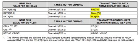 Tfp410 Can The Tfp410 Be Used As A Flat Panel To Dvihdmi Interface