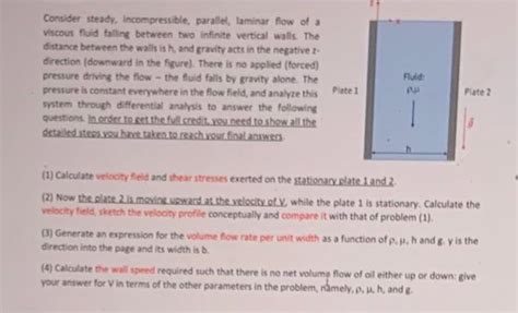 Solved Consider Steady Incompressible Parallel Laminar