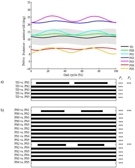 Anova Rm Correction For Post Hoc Testing Issue Todd Spm Dmatlab GitHub