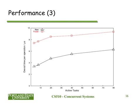ppt cs510 concurrent systems class 13 powerpoint presentation free