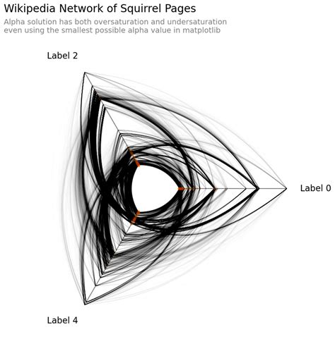 hive plots for large networks — hiveplotlib 0 25 1 documentation