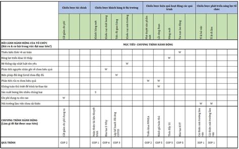 Qms Planning Quality 4 All