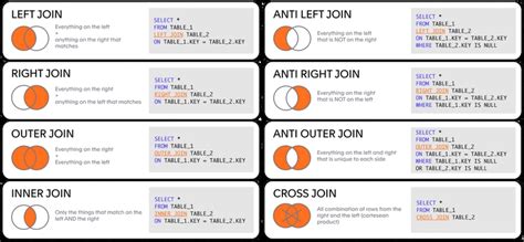 Understanding Sql Joins And Grouping Using Set Theory Dev Community