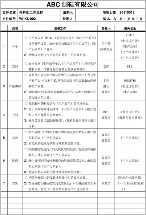 皮鞋制造工序作业指导书 04 开料部工作流程 Word文档在线阅读与下载 无忧文档
