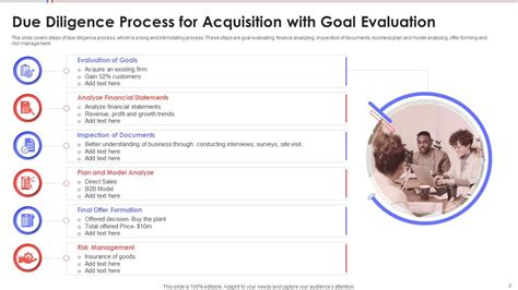 Due Diligence Process Powerpoint Ppt Template Bundles Presentation Graphics Presentation