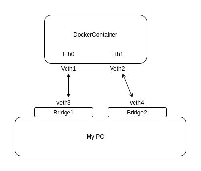 Mptcp Inside Lxc Container Can T Access Proc Sys Net Mptcp Enabled Issue Multipath Tcp