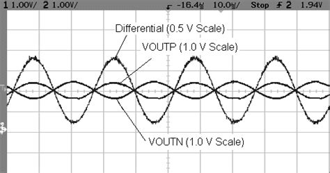 differential and single ended outputs of the fda at 142°c in closed