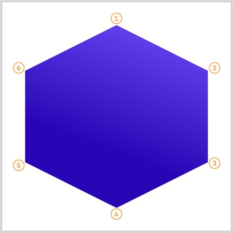 Css Art Using Polygon And Scale Functions Together