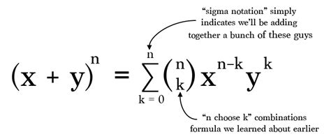 Binomial Theorem