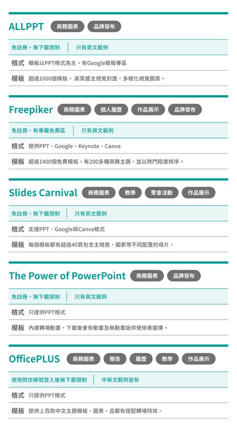 【2023】5個免費ppt模板下載網站比較，讓你事半功倍 Cheers快樂工作人