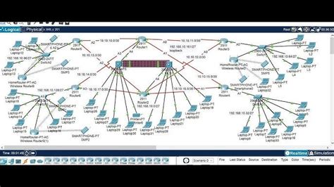 jaringan komputer “dhcp dan nat” pada dasarnya konfigurasi ip address