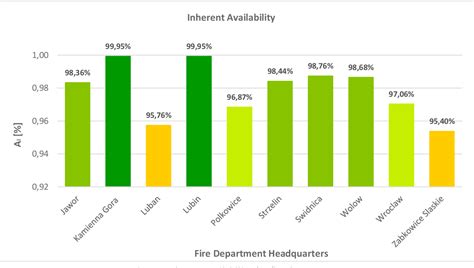 Figure 17 From Failure And Reliability Analysis Of Heavy Firefighting