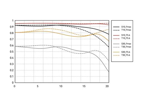 Ttartisan Aps C 23mm F1 4 Aps C Lenses Ttartisan Official Website