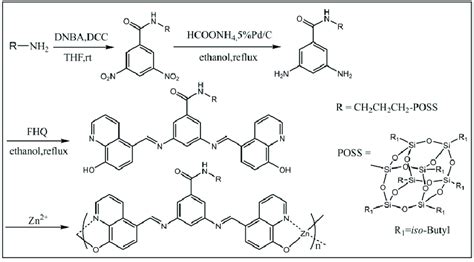 Synthetic Procedure Of The Ligands And Polymers [73] Download Scientific Diagram
