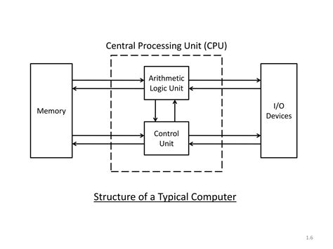 Computer Organization And Assembly Language Lec 01 Coalintroduction Pptx Computing