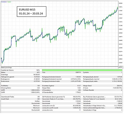 simon reger 6014070 profil des traders mql5 algo trading community
