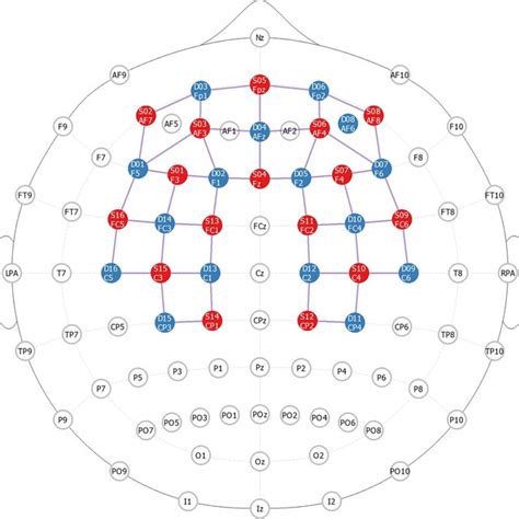 Optode Placement During Functional Near Infrared Spectroscopy Fnirs Download Scientific