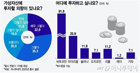 증시 전문가 70 올해 비트코인 2억원 뚫는다